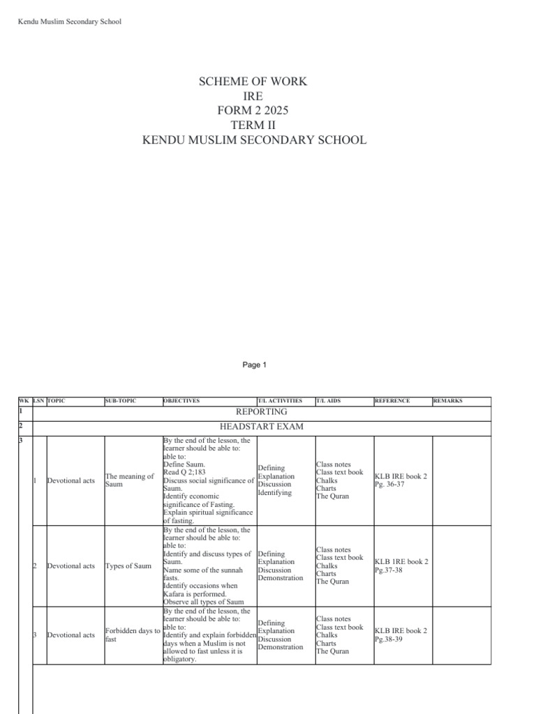 IRE - Form 2 - Term-II | PDF | Hajj | Islamic Ethics