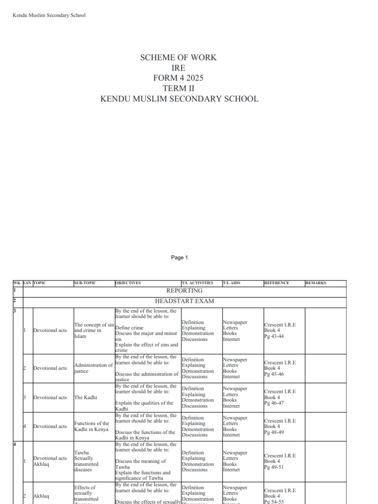 1122233 Ire Form 4 Term-II | PDF | Islamic Ethics