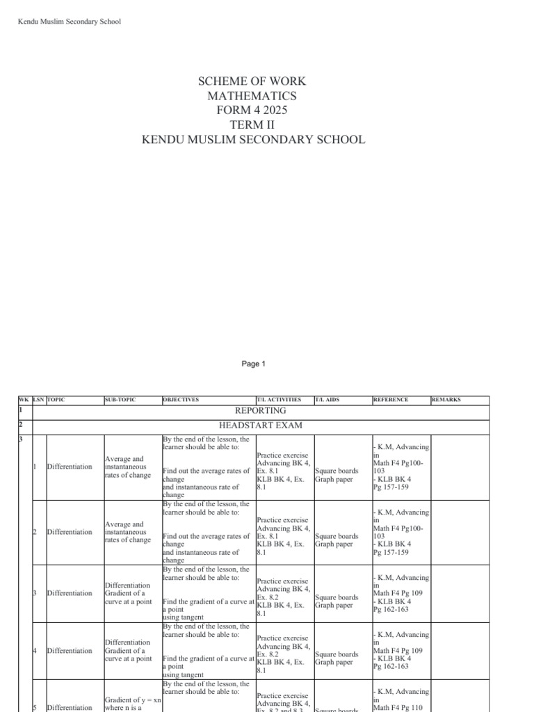 Form 4 Mathematics Scheme of Work | PDF | Integral | Derivative