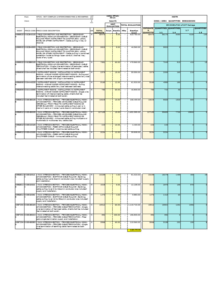 Cable Pulling & Termination BOQ - Instrumentation | PDF | Electrical Engineering | Electrical ...