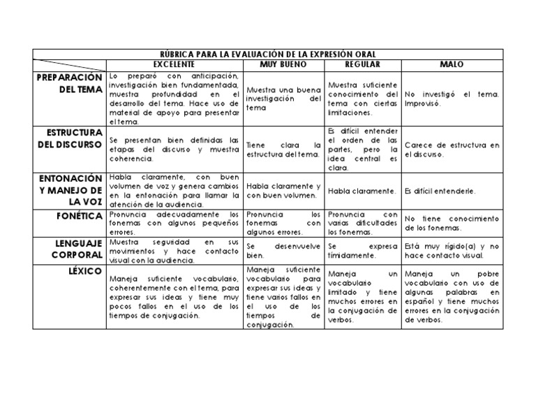 Rúbrica para La Evaluación de La Expresión Oral | PDF