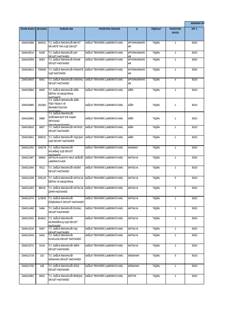 Atama Laboratuvar | PDF