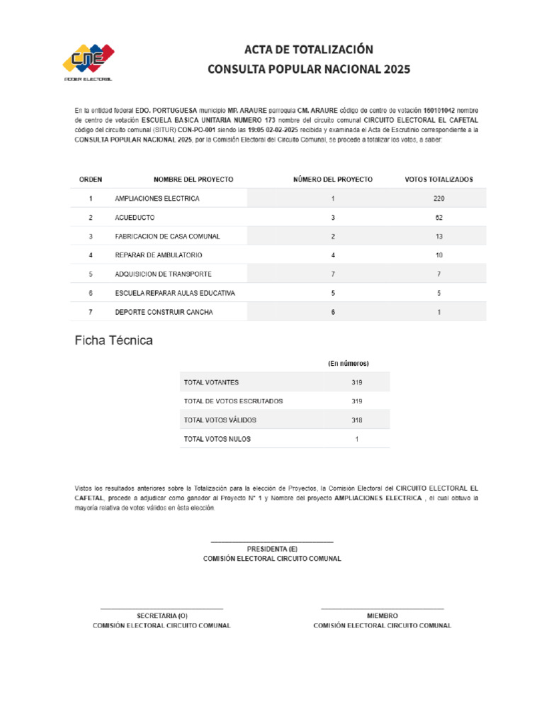Acta - CON PO 001 | PDF