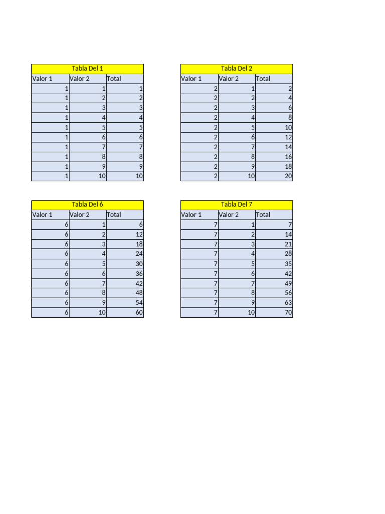 Tablas de Formulas Matematicas | PDF