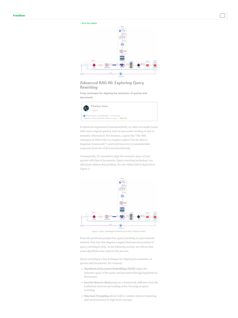 Advanced RAG 06 - Exploring Query Rewriting - by Florian June - in MLearning - Ai - Freedium ...
