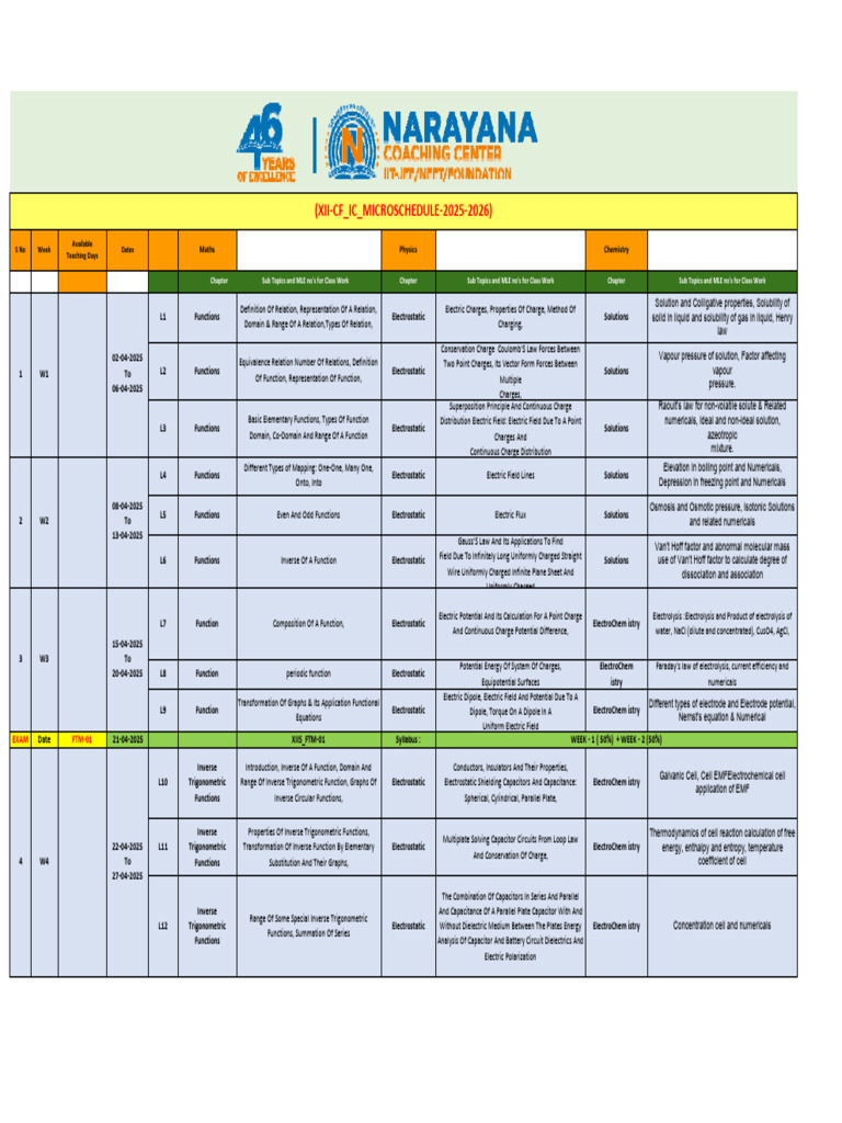 XII CF IC Micro Schedule | PDF | Electromagnetic Radiation | Ether