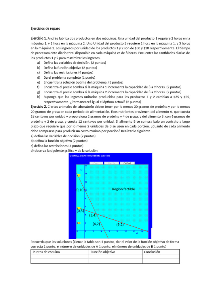 Ejercicios de Repaso | PDF | Programación lineal