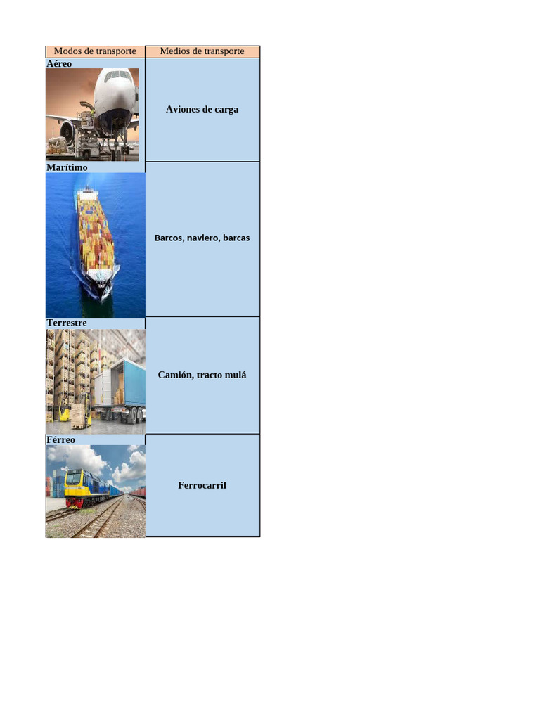 Ventajas y desventajas del transporte | PDF | Transporte