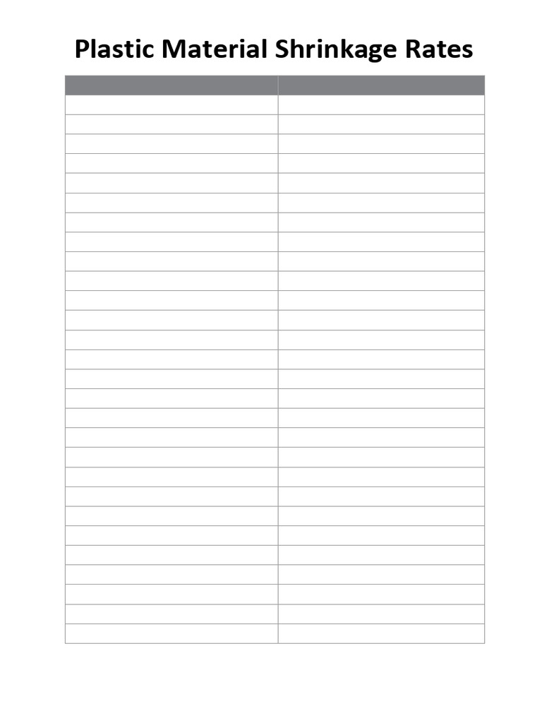 Plastic Material Shrinkage Rates Chart | PDF