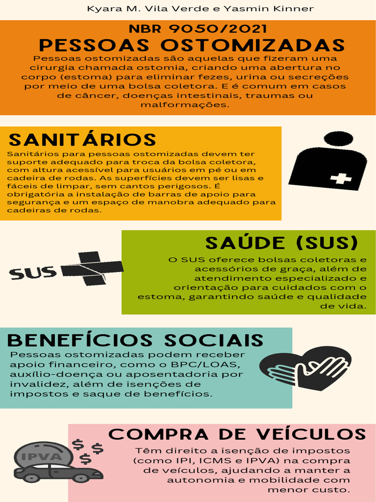 Colorful Bold Student PSA Infographic Walkthrough Template PDF | PDF