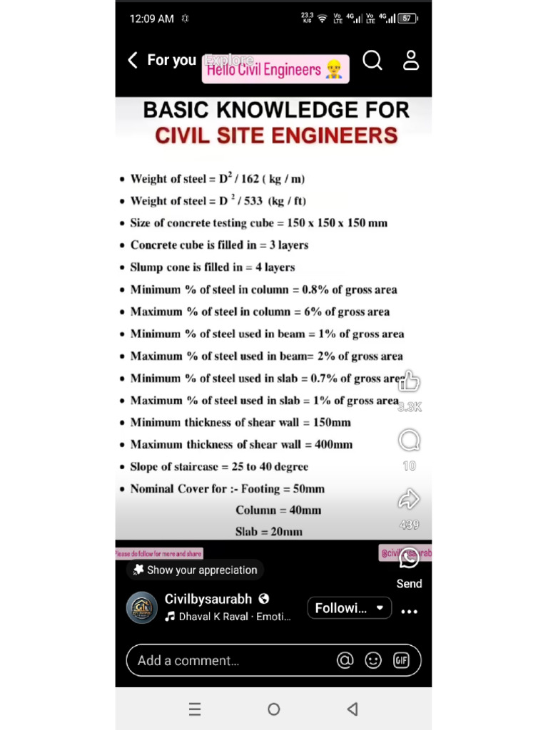 most useful pdf | PDF