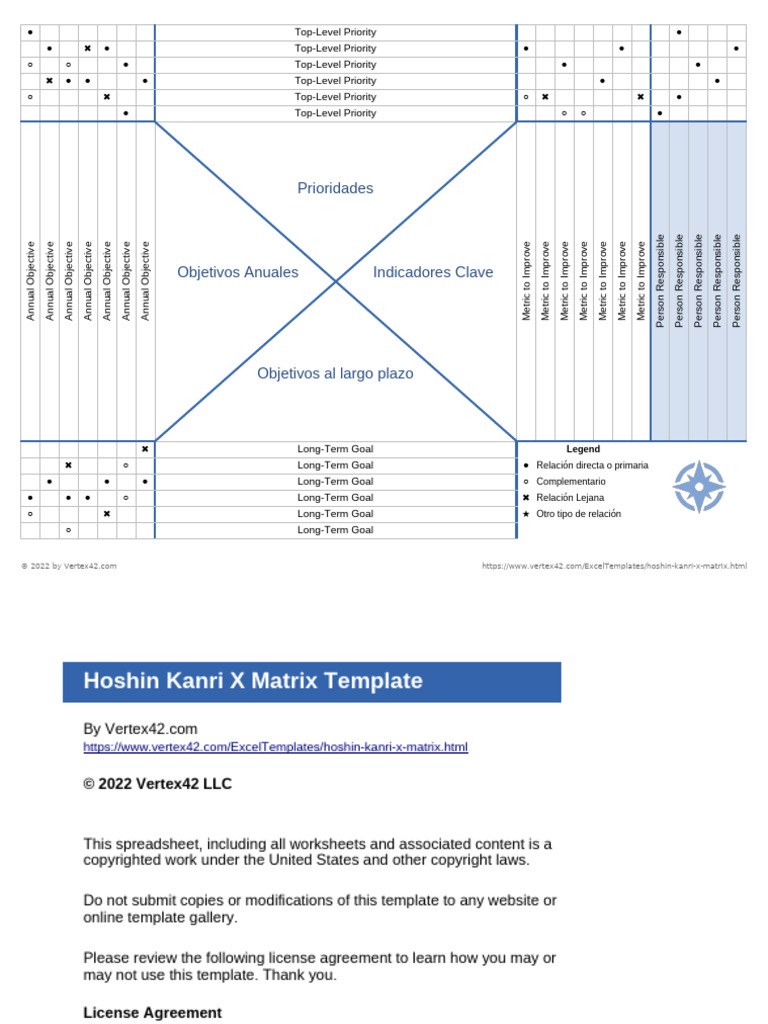 Hoshin Kanri X Matrix | PDF