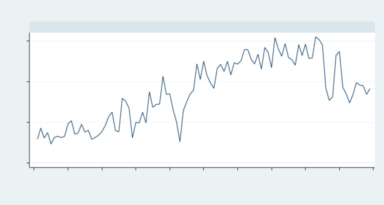 Total Street Crime Line Graph | PDF