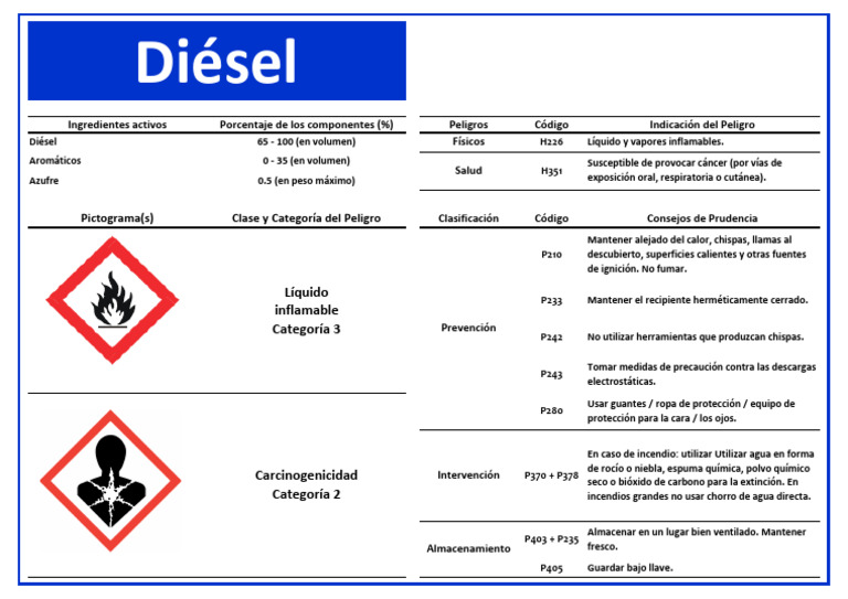 Etiqueta Diesel Pdf Agua