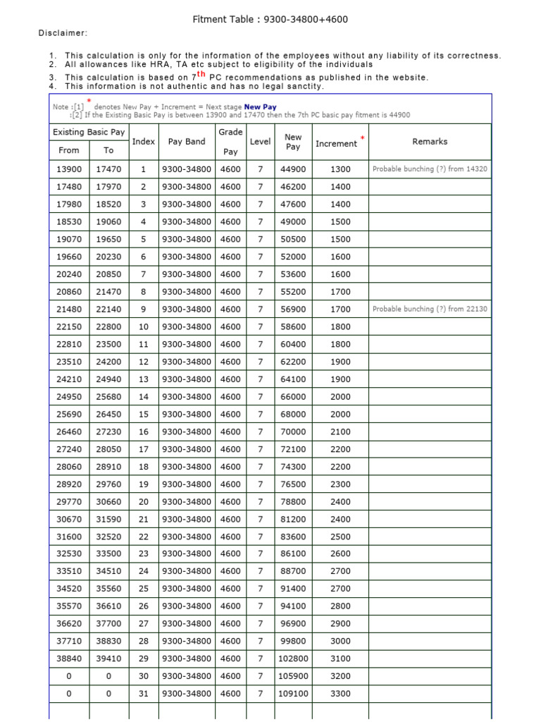 Level7 4600 | PDF
