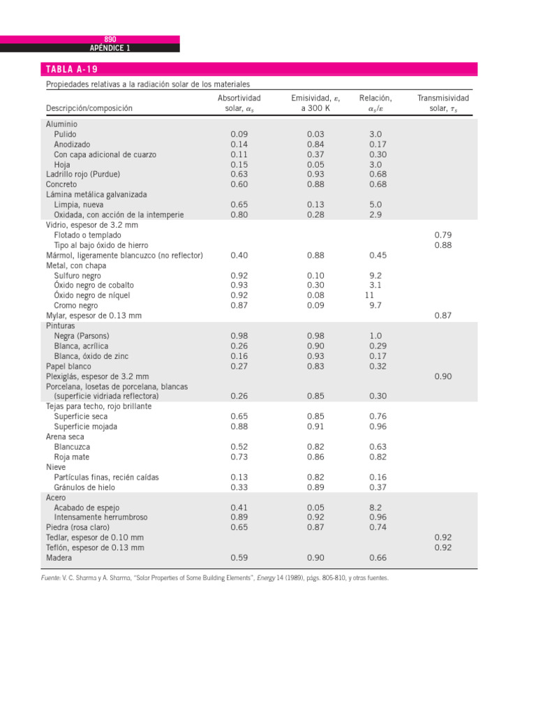 Tabla A-19 (Transferencia de Calor y Masa. Cengel y Ghajar, 4ta Ed ...