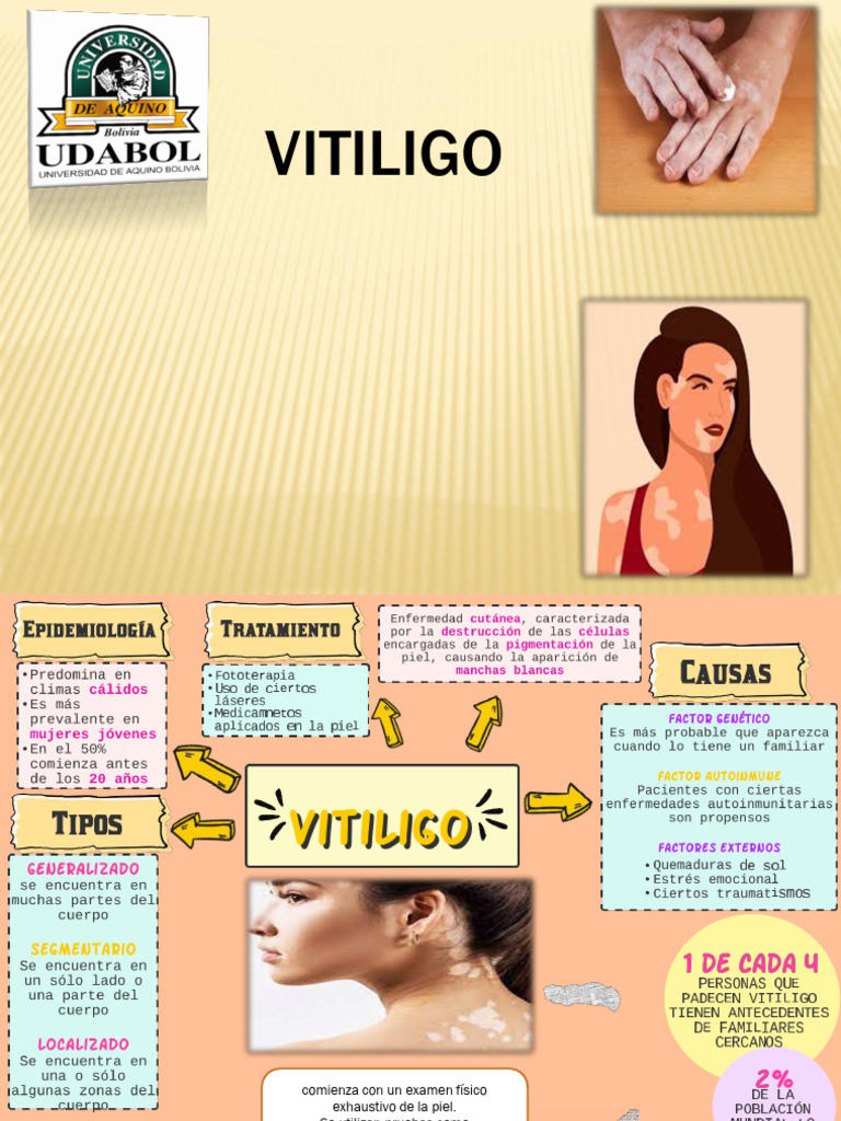 DERMATOLOGIA- VITILIGO | PDF | Dermatología | Piel