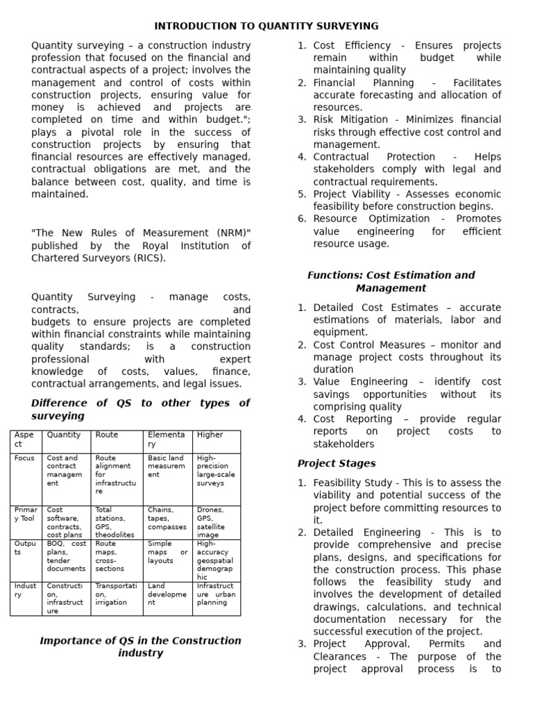 Introduction To Quantity Surveying | PDF | Surveying | Business