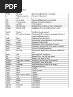 Biology Prefixes and Suffixes Guide | PDF | Cell (Biology) | Biology