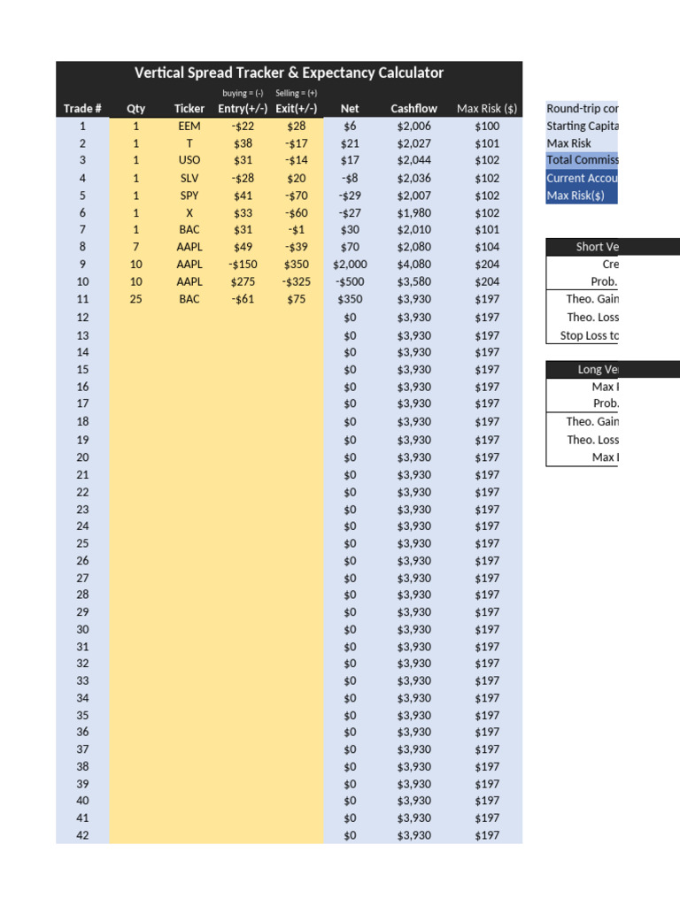 Vertical Spread Spreadsheet V1.2 | PDF | Debits And Credits | Financial ...