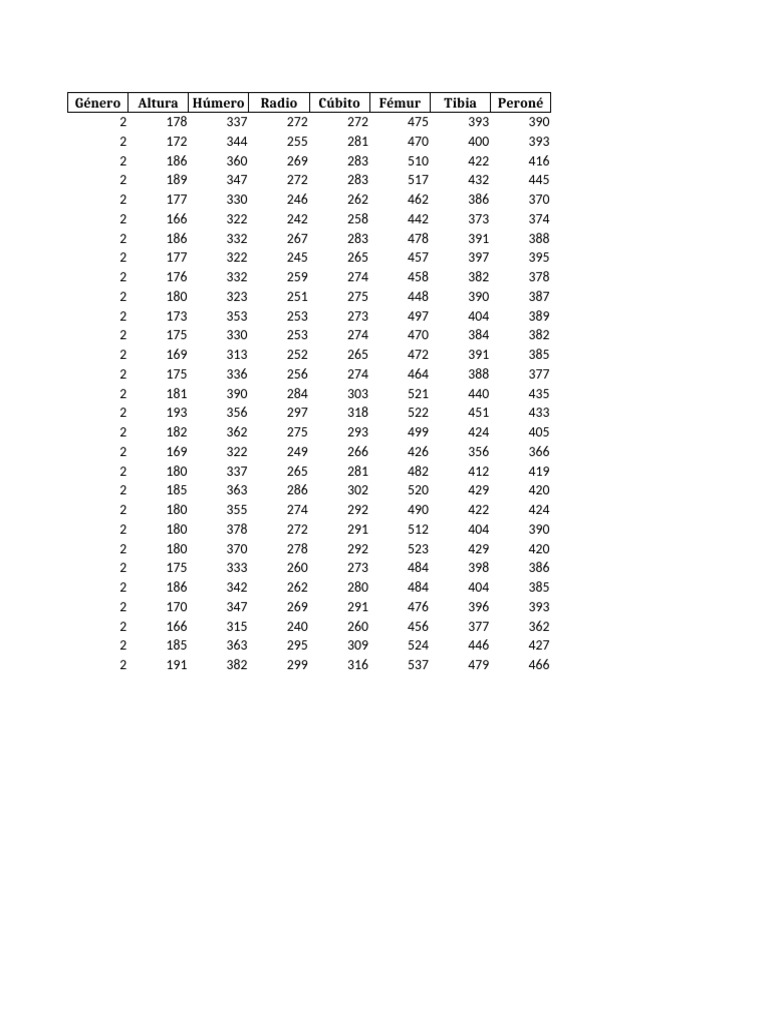 Datos Antropometricos Grupo3 29 Filas | PDF