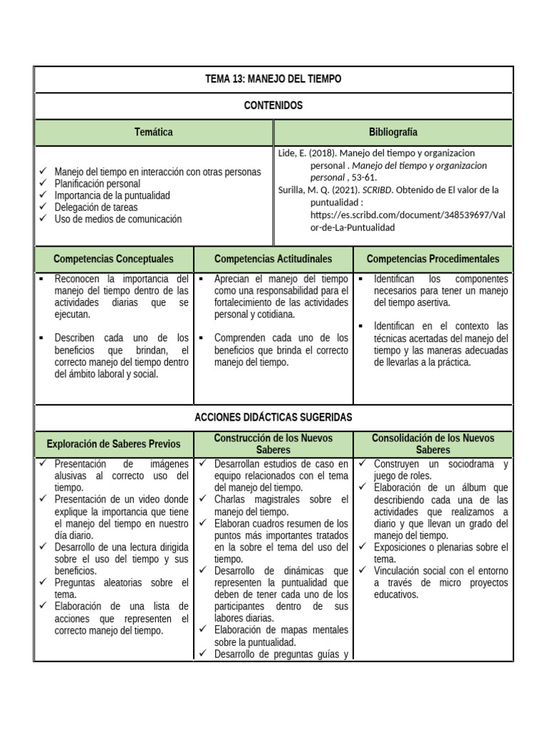 Estrategias Efectivas de Manejo del Tiempo | PDF | Aprendizaje | Cognición