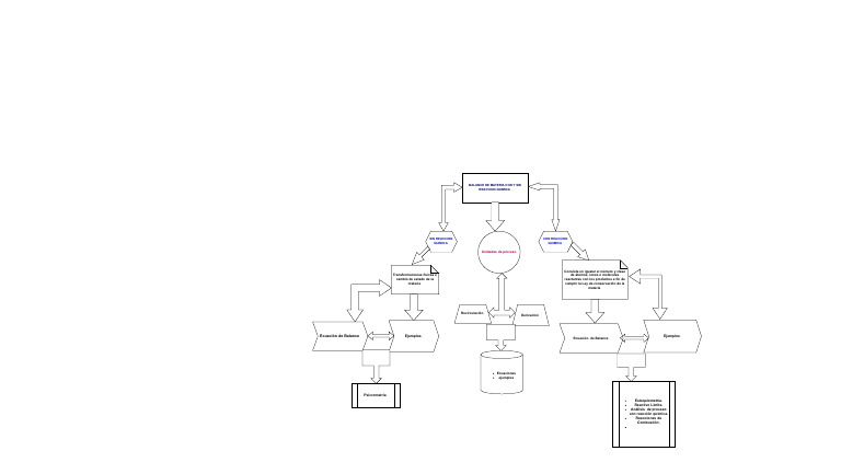 Mapa Conceptual 2. | PDF | Reacciones químicas | Procesos unitarios