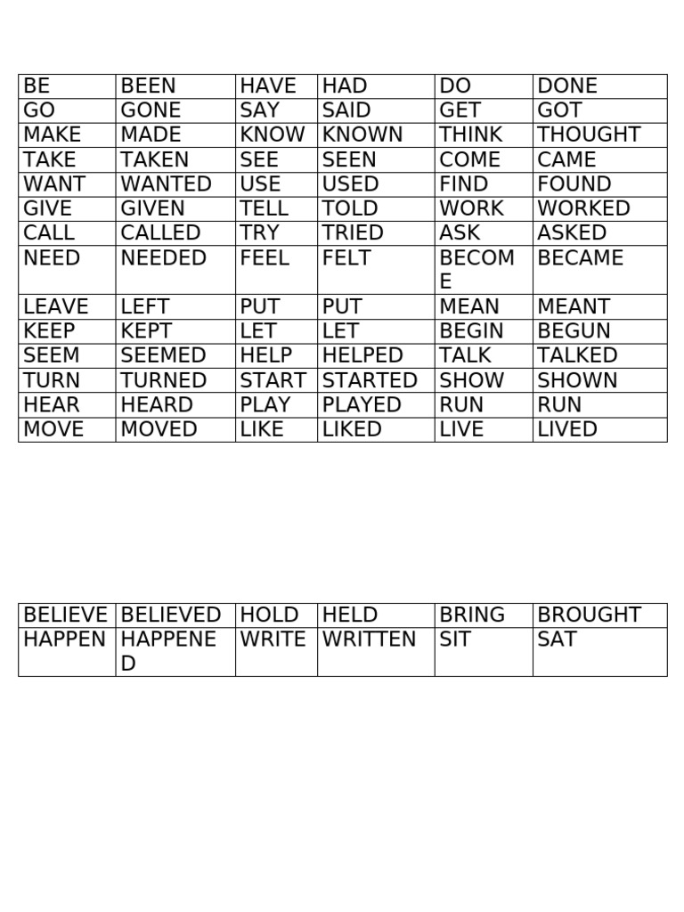 Verbs in Present Perfect | PDF