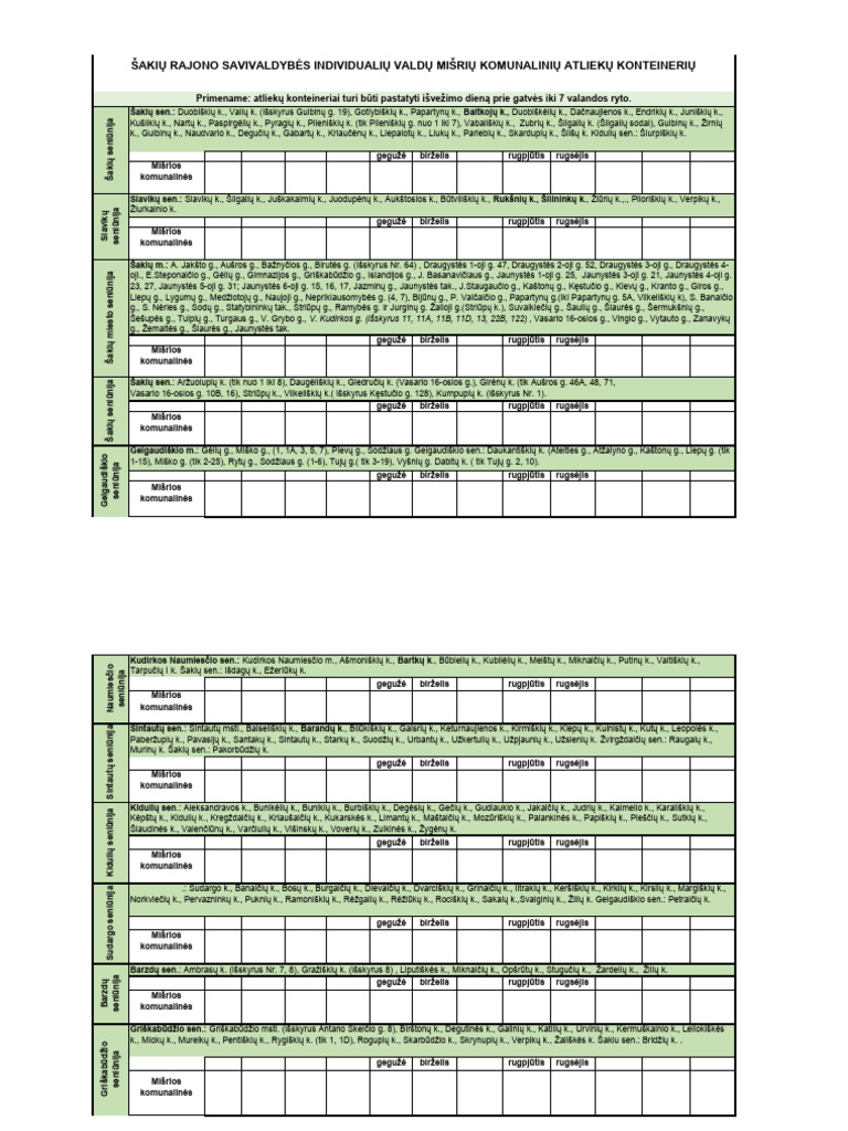 2025 M. Sakiu Raj. Sav. Individualiu Valdu Misriu Komunaliniu Atlieku ...