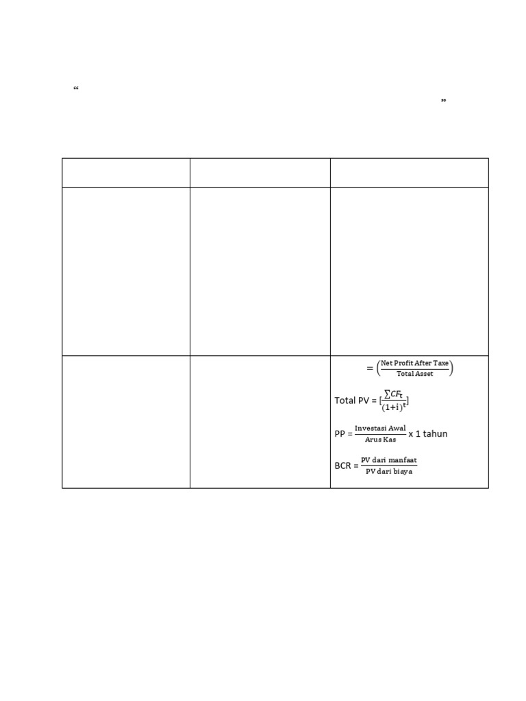 Indikator Variabel | PDF