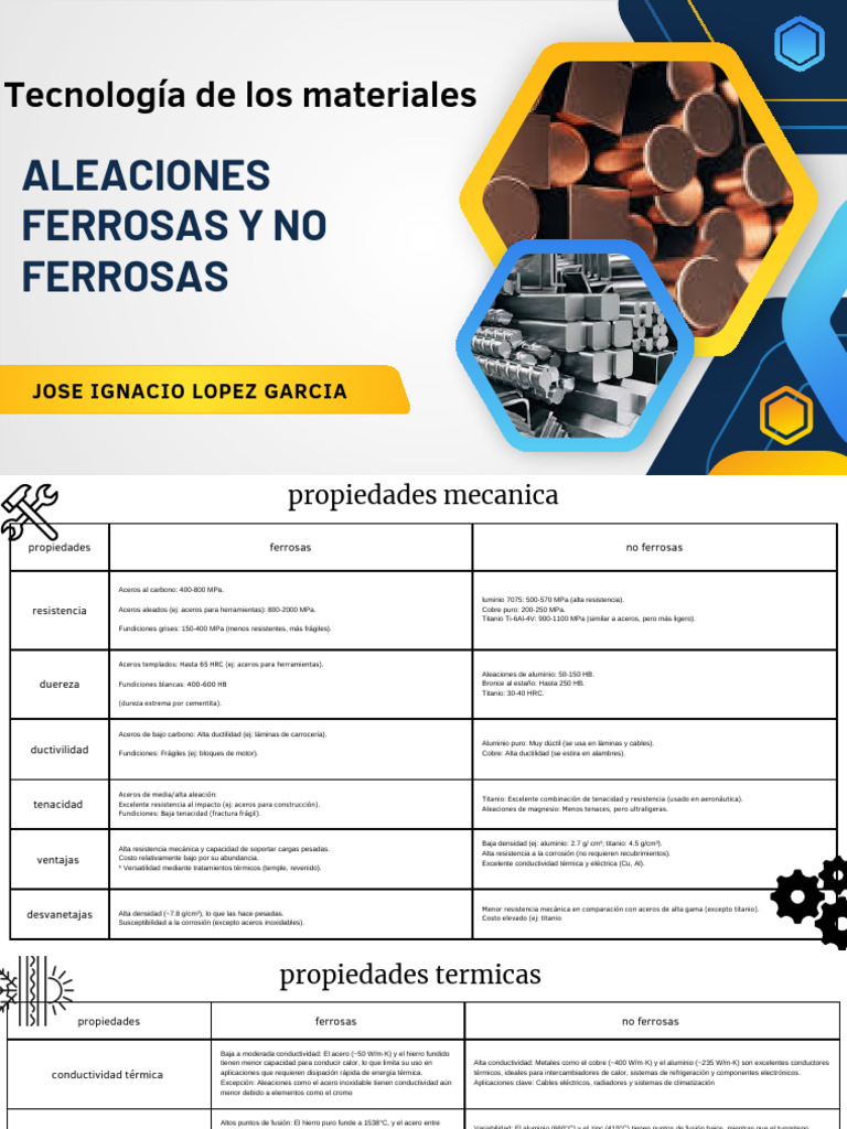 Analisis Comparativo de Los Materiales Ferrosos y No Ferroso | PDF ...