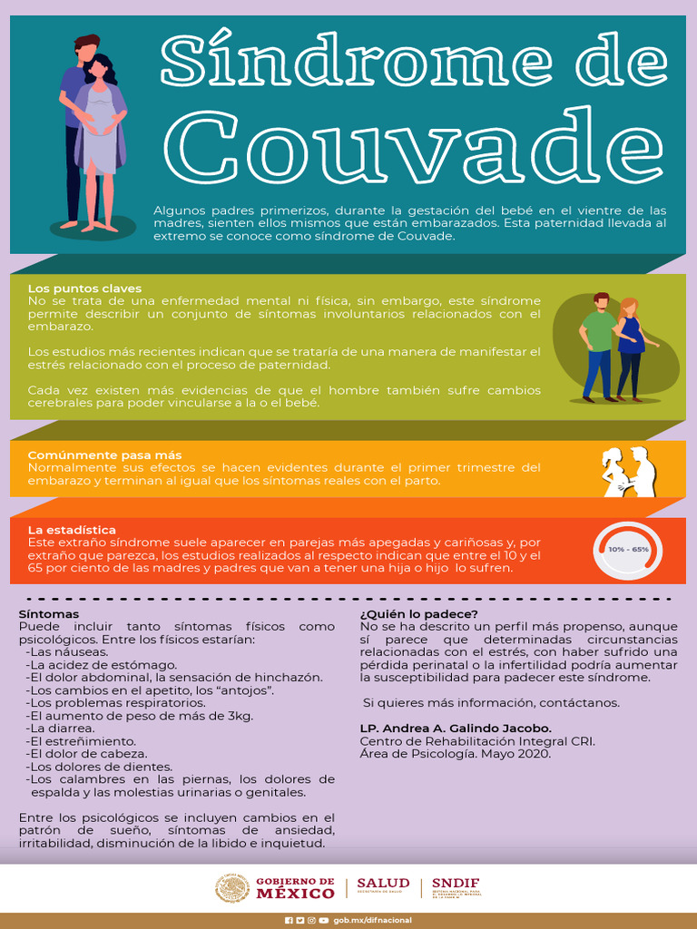 Síndrome de Couvade: Síntomas y Causas | PDF | El embarazo | Síndrome