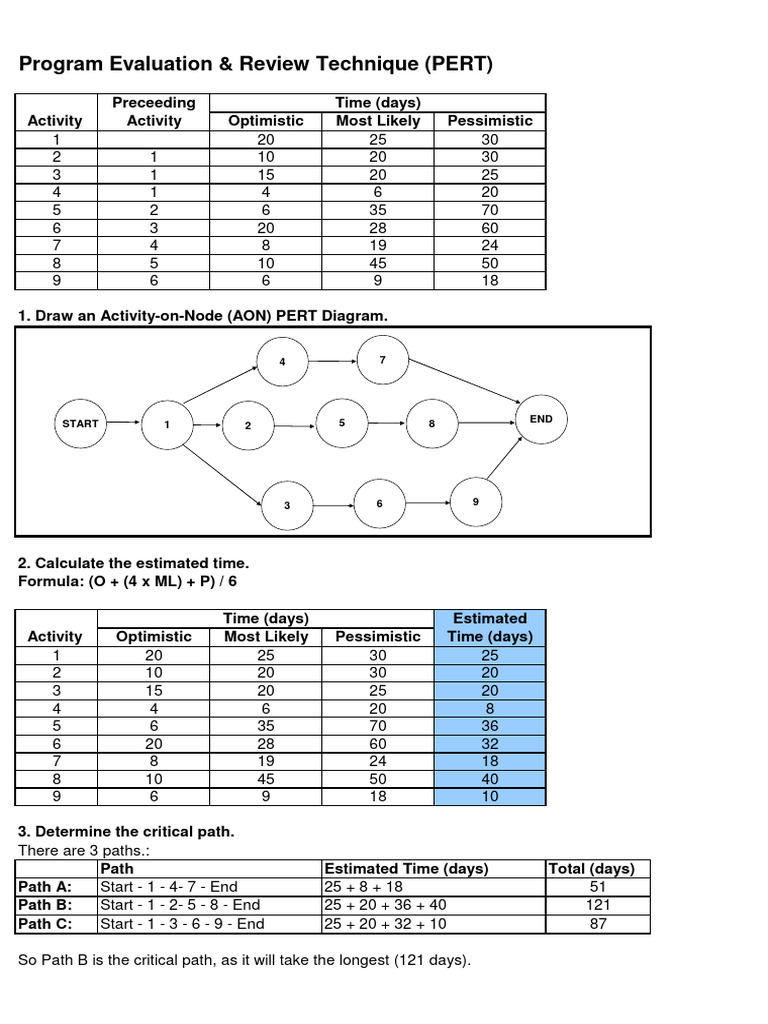 SMAM5 PERT Exercise Solution | PDF | Systems Engineering | Analysis