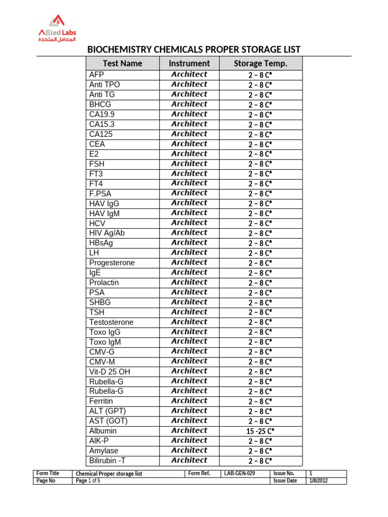 Chemicals Ropoer Storage List | PDF