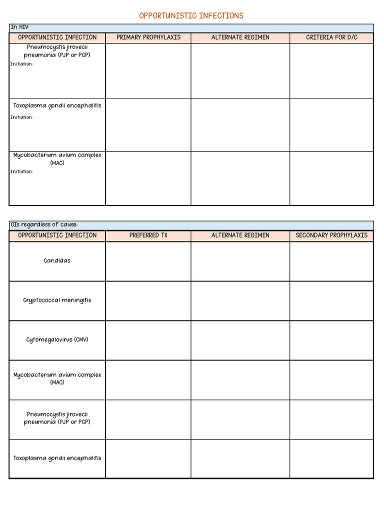 Opportunistic Infection Chart | PDF