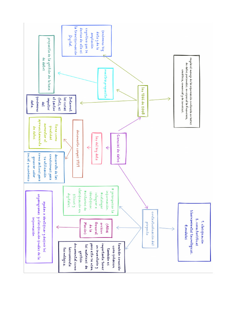 Mind Map | PDF