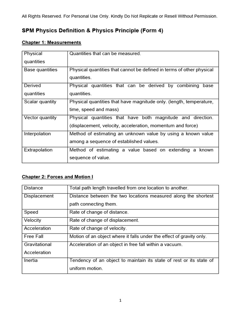 SPM Physics Definition F4 | PDF | Waves | Force
