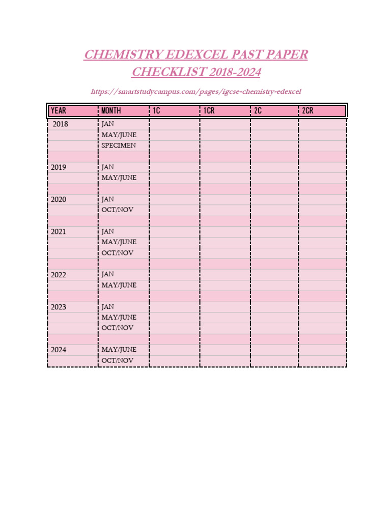 Chemistry Edexcel Past Paper Checklist 2018-2024 | PDF