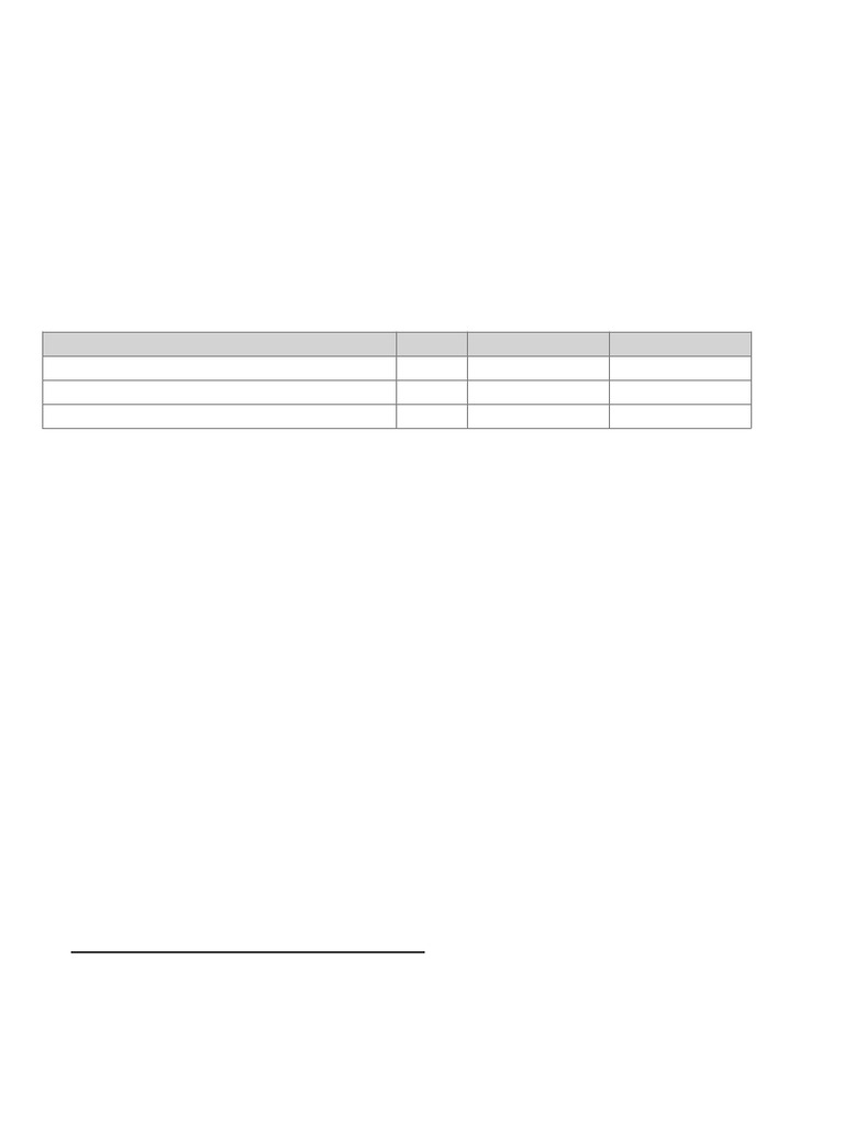 Invoice Capital Tyres Styled | PDF