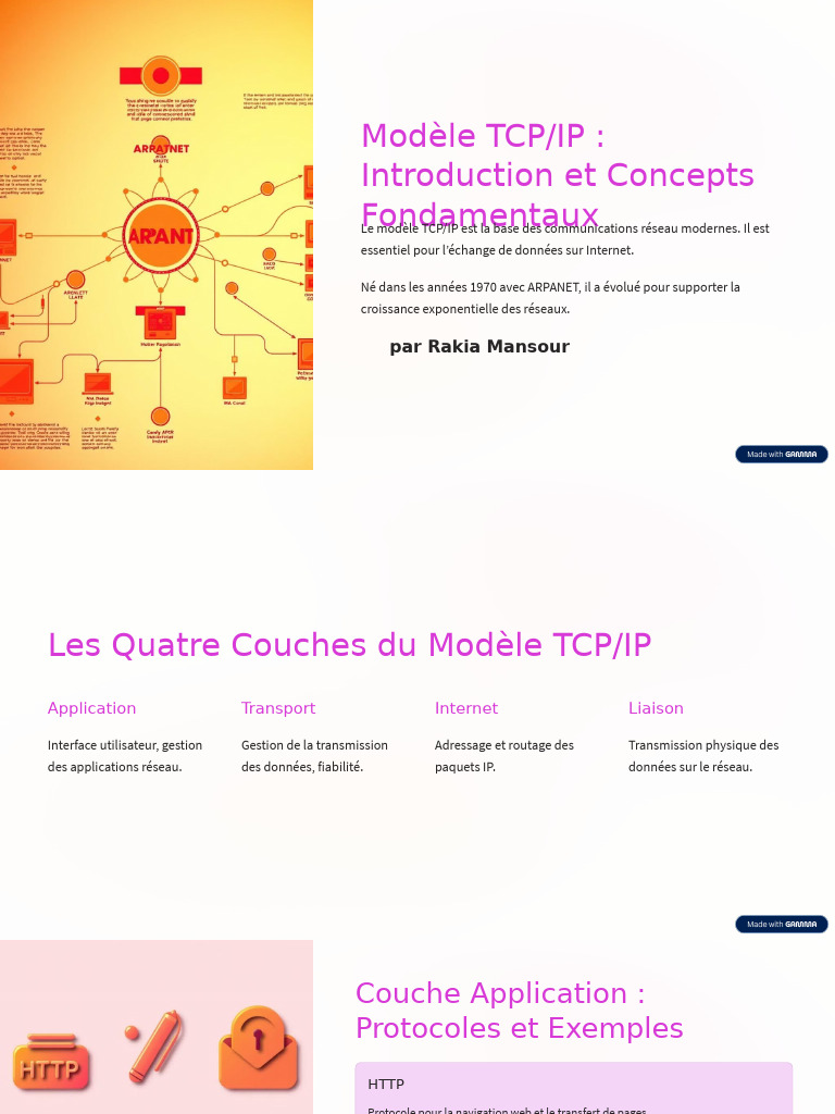 Modele TCPIP Introduction Et Concepts Fondamentaux | PDF | Protocoles Internet | Suite des ...