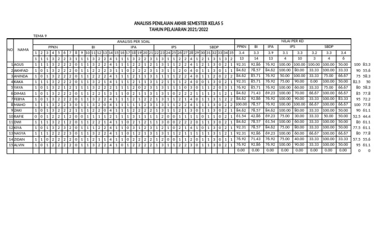 Analisis Pas Tema 9 | PDF