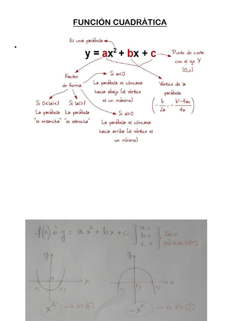 Función Cuadrática | PDF