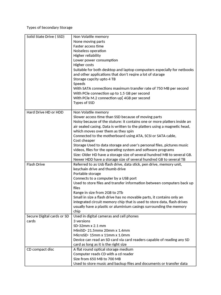 Types of Secondary Storage | PDF | Random Access Memory | Dynamic ...