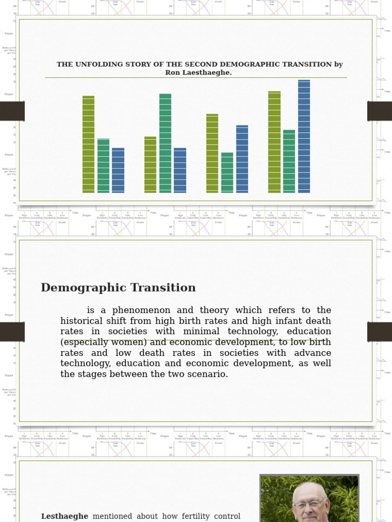 Second Demographic Transition (Abanes) | PDF | Birth Control | Human ...