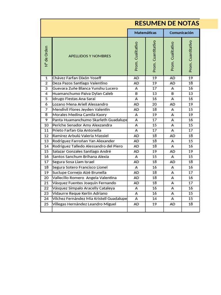 Notas Primer Grado 2024 | PDF
