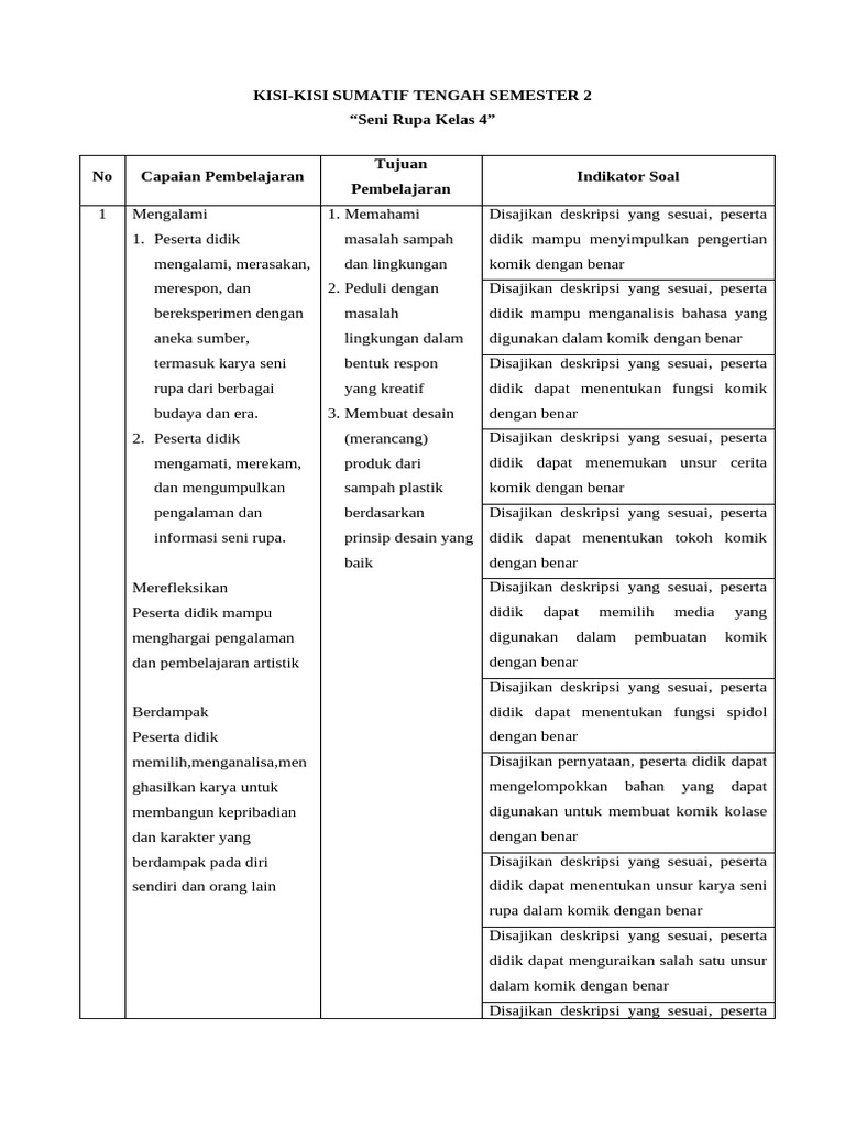 Kisi-Kisi SAS II Seni Rupa Kelas 4 | PDF