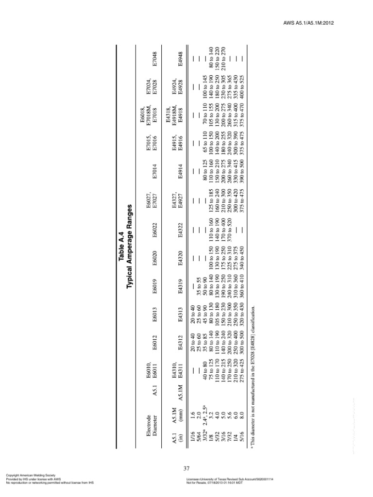 Cuadro de Amperajes Aws A5.1 | PDF