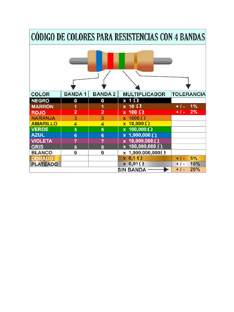 Codigo de Colores - 074712 | PDF
