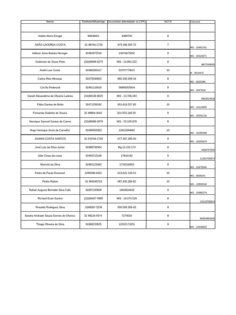Lista de Contatos e Documentos Pessoais | PDF