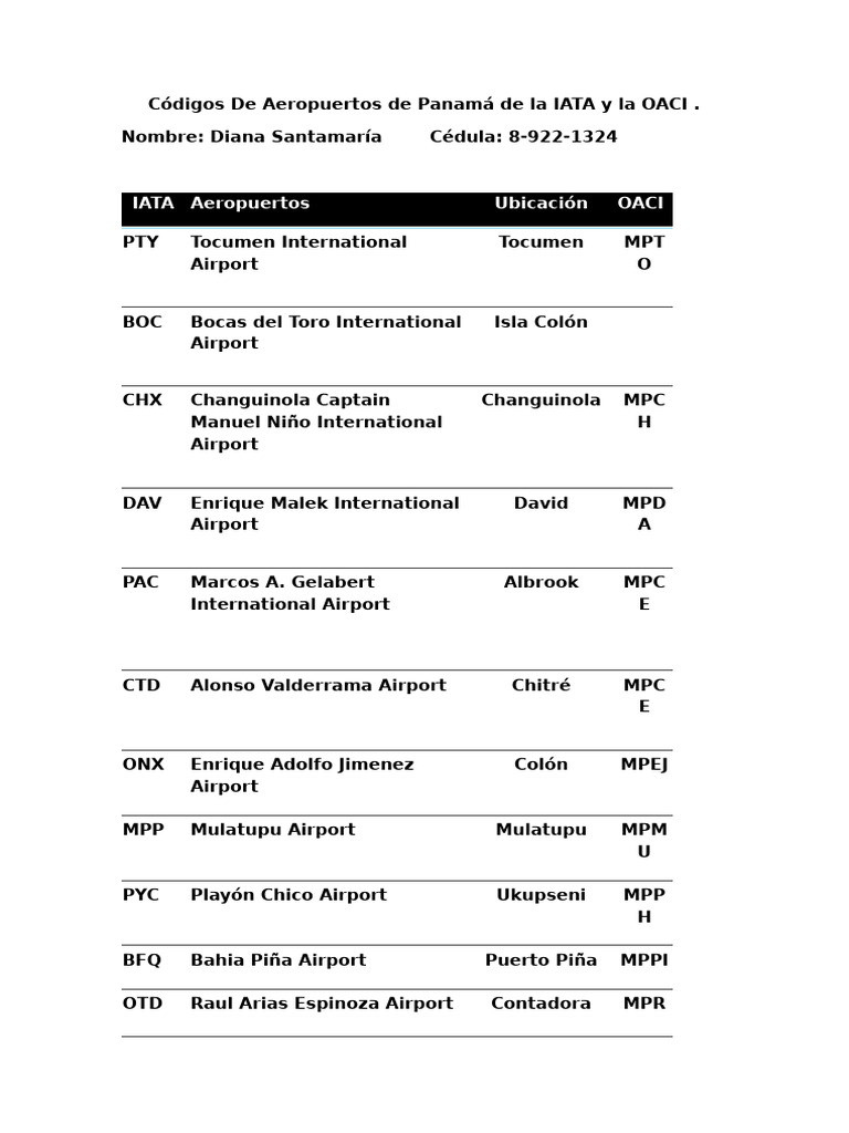Codigos de Aeropuerto de La OACI y IATA | PDF